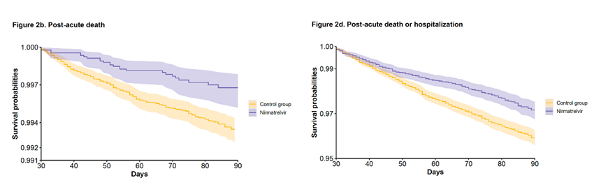 paxlovid | Practical Evolutionary Health
